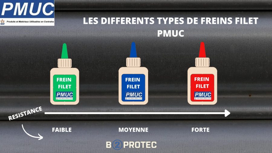 LES DIFFERENTS TYPES DE FREINS FILET PMUC | b2protec